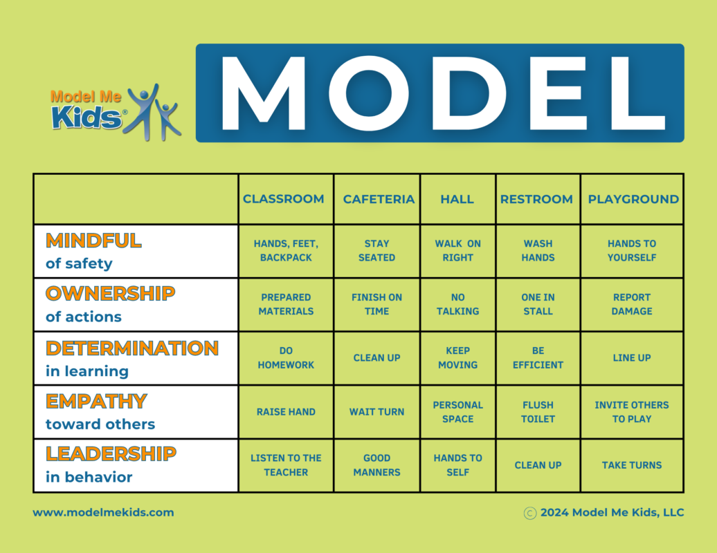 PBIS Curriculum - Model Me Kids, LLC